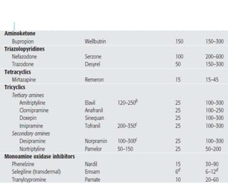2_DEPRESI SARAF PUSAT FARMAKOTERAPI.pptx