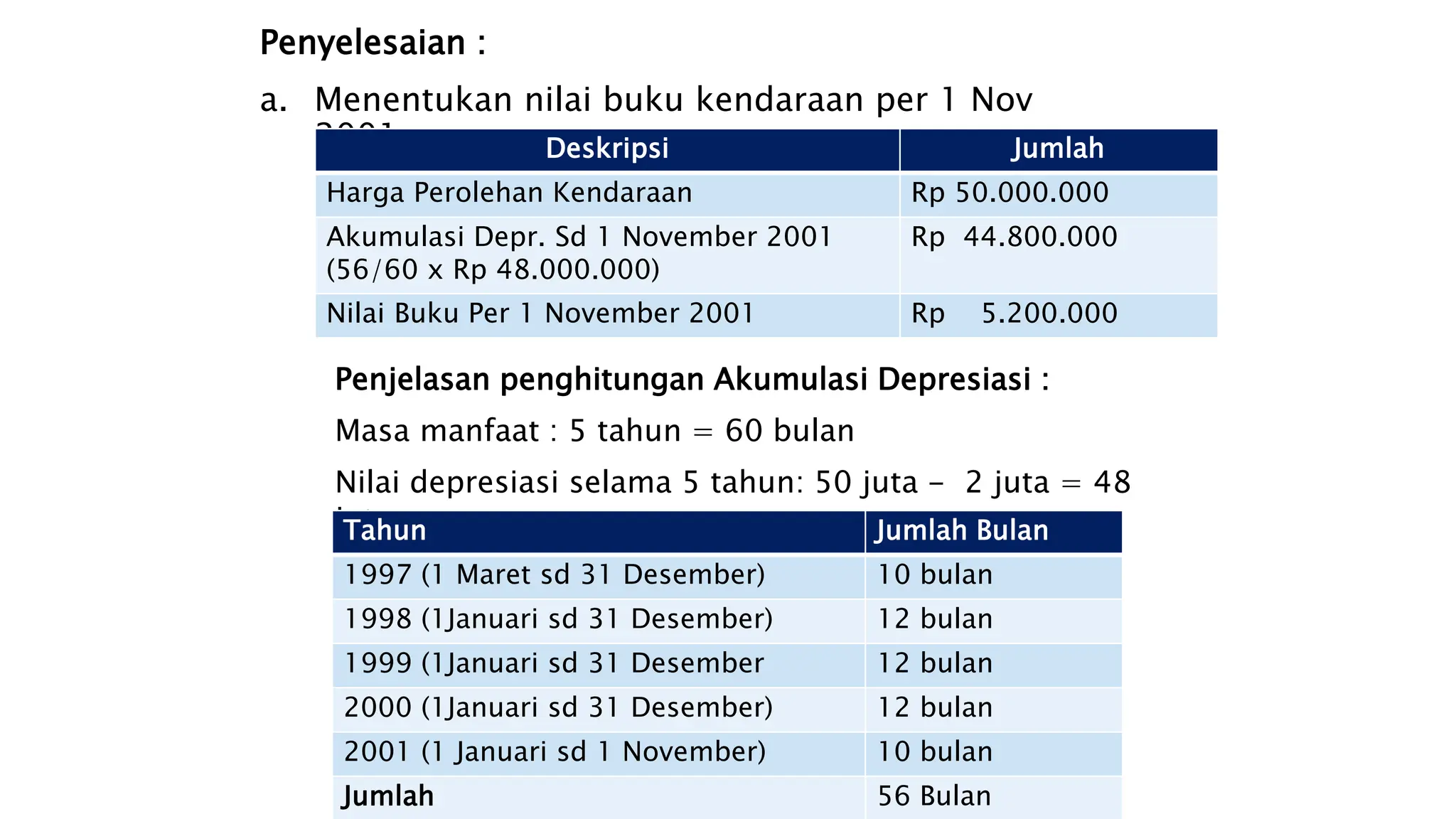 2 Depresiasi & Pelepasan Aset Tetap.pptx