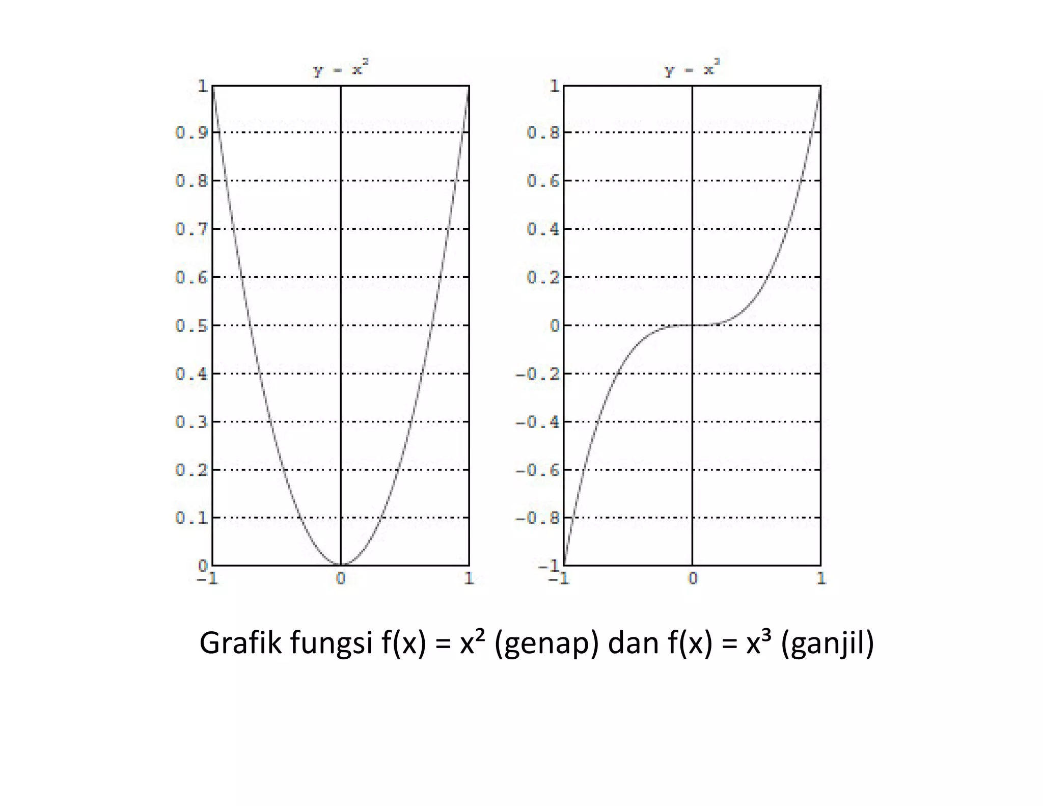 2 deret fourier | PDF