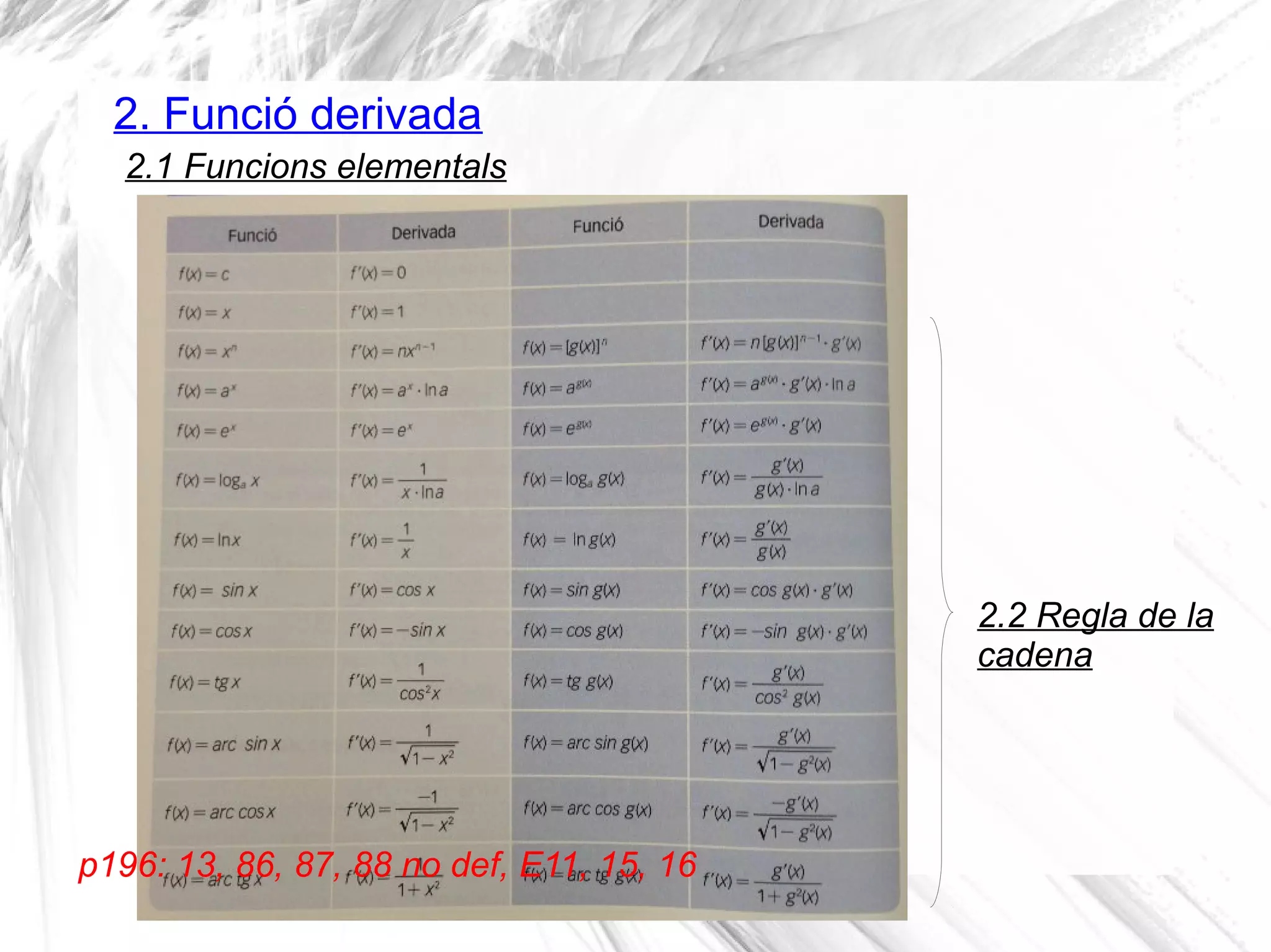 Càlcul de derivades 2n Batxillerat | PPT