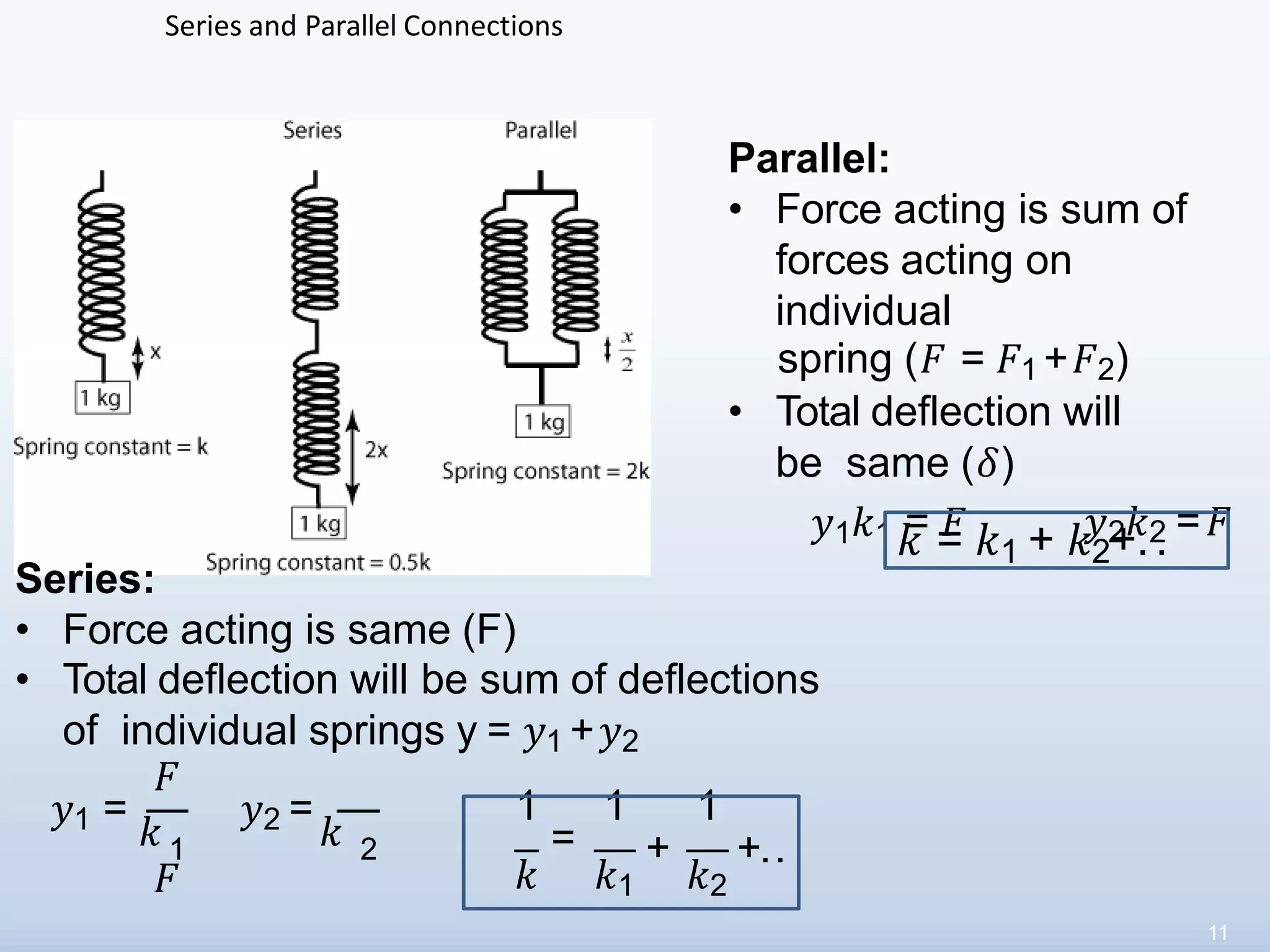 2 Design of helical springs | PPTX