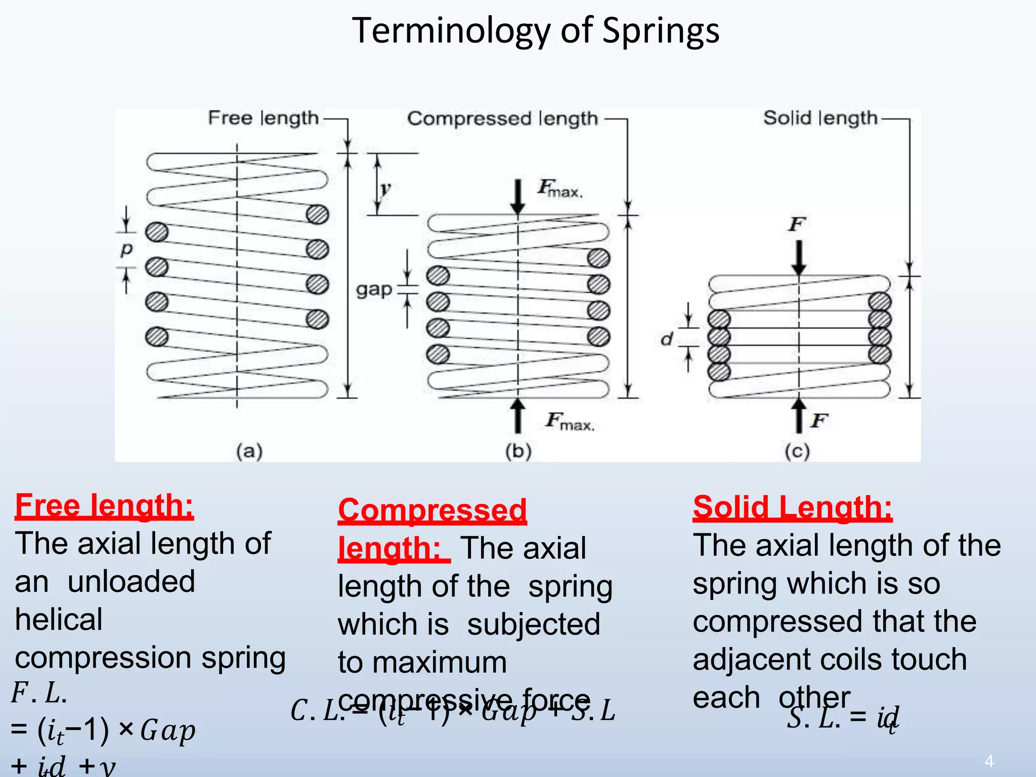 2 Design of helical springs | PPTX