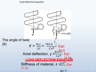 2 Design of helical springs | PPTX