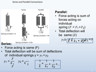 2 Design of helical springs | PPTX