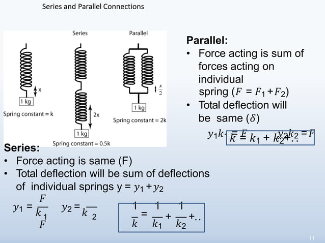 2 Design of helical springs | PPTX