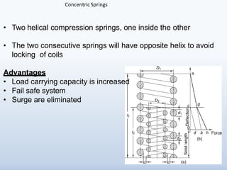 2 Design of helical springs | PPTX