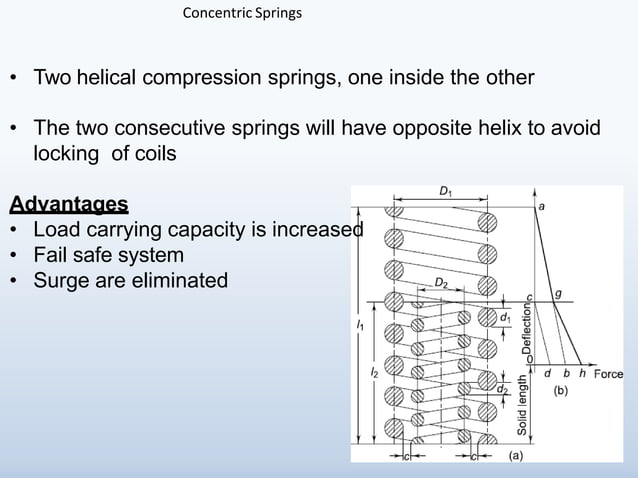 2 Design of helical springs | PPTX