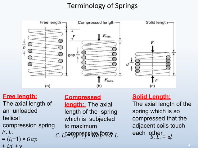 2 Design of helical springs | PPTX
