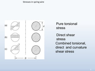 2 Design of helical springs | PPTX