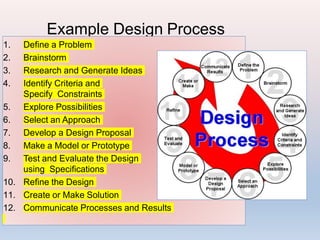 2 Machine design process | PPT