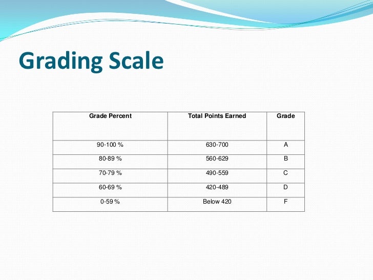 2 d essentials class 1