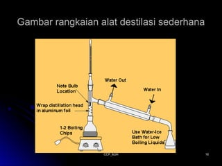 DESTILASI, Metode fitokimia Universitas anwar medika | PPT