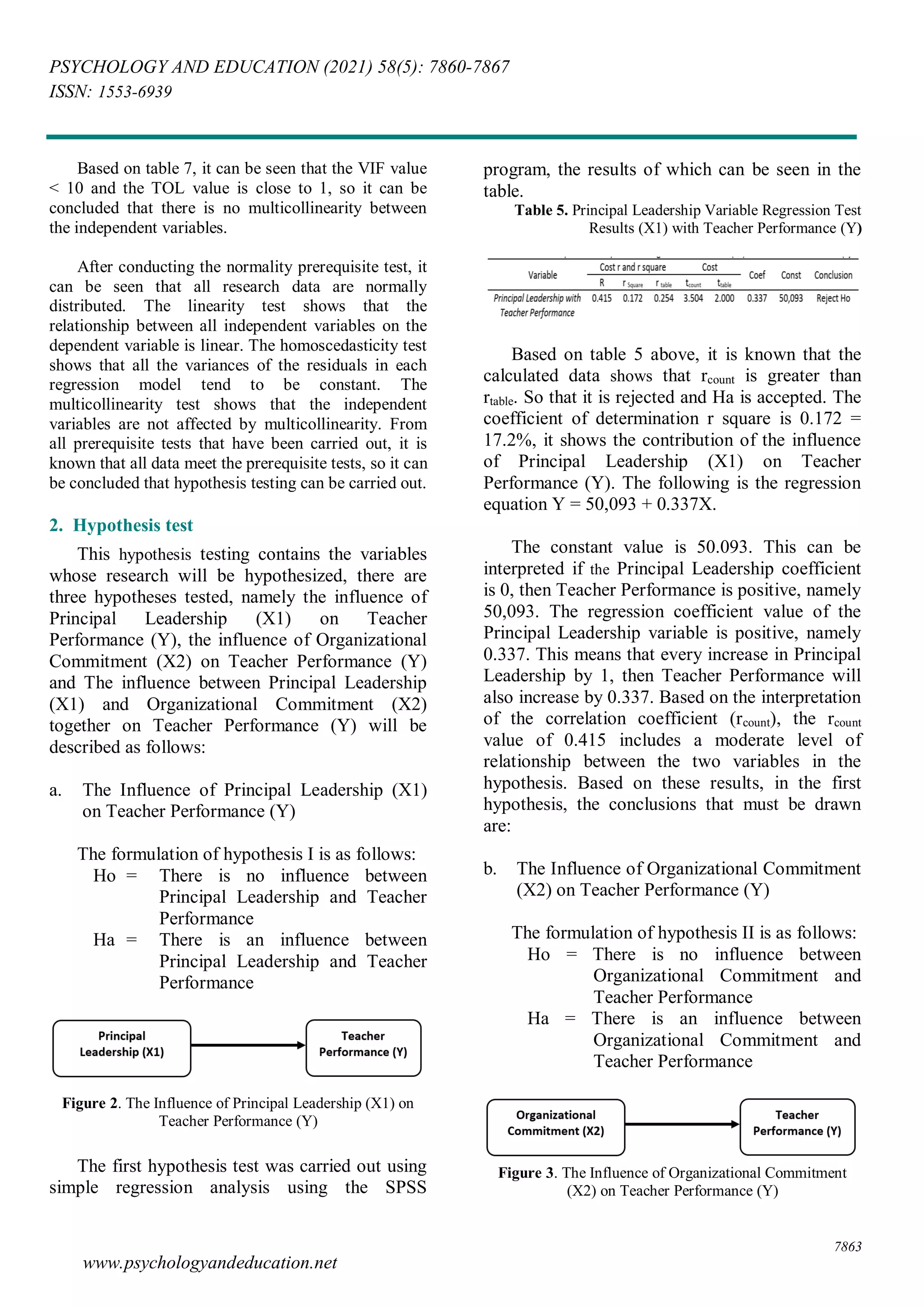 Determinant of Teacher Performance | PDF