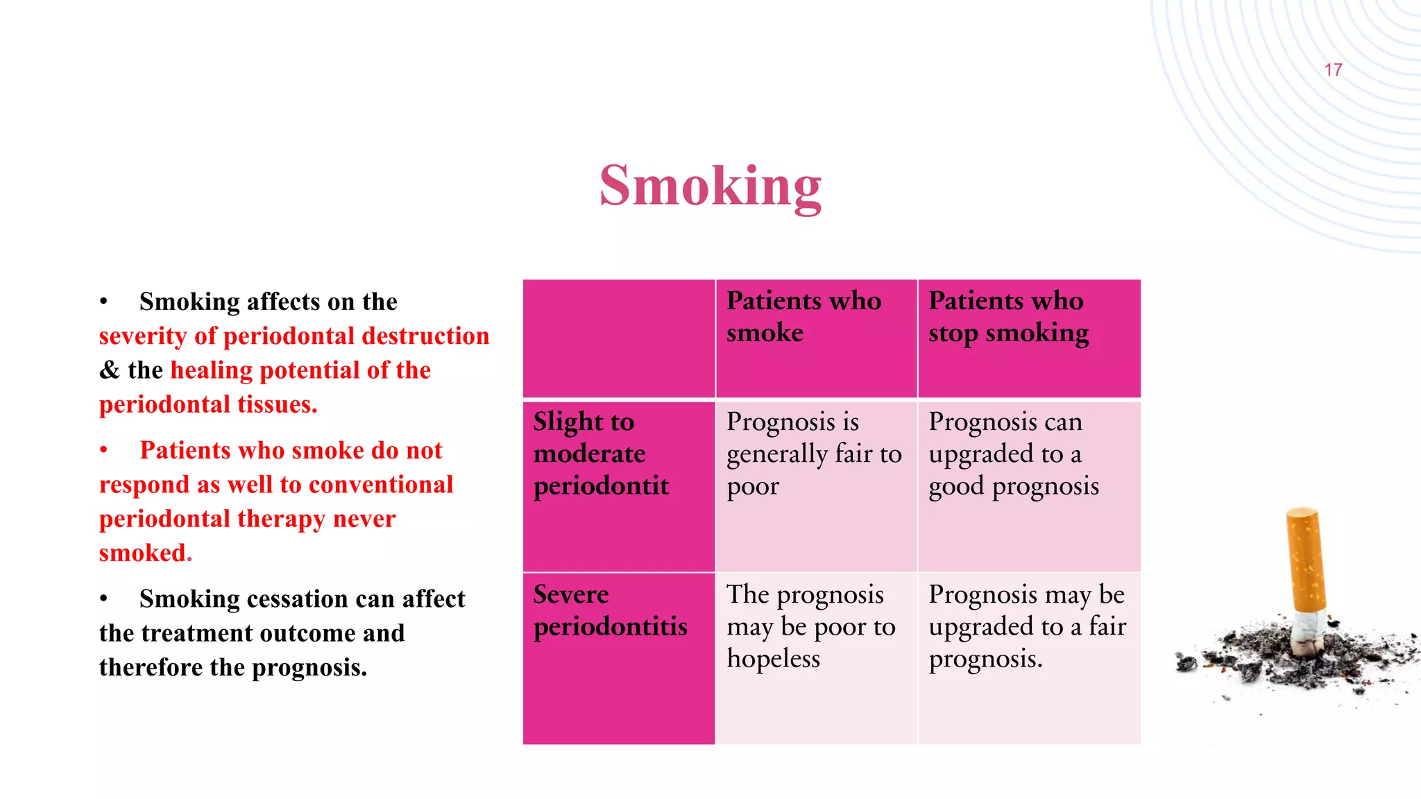 Determination of prognosis & Treatment plan | PDF