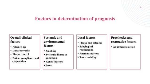 Determination of prognosis & Treatment plan | PDF