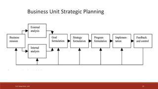 Developing marketing strategies and plans | PPTX