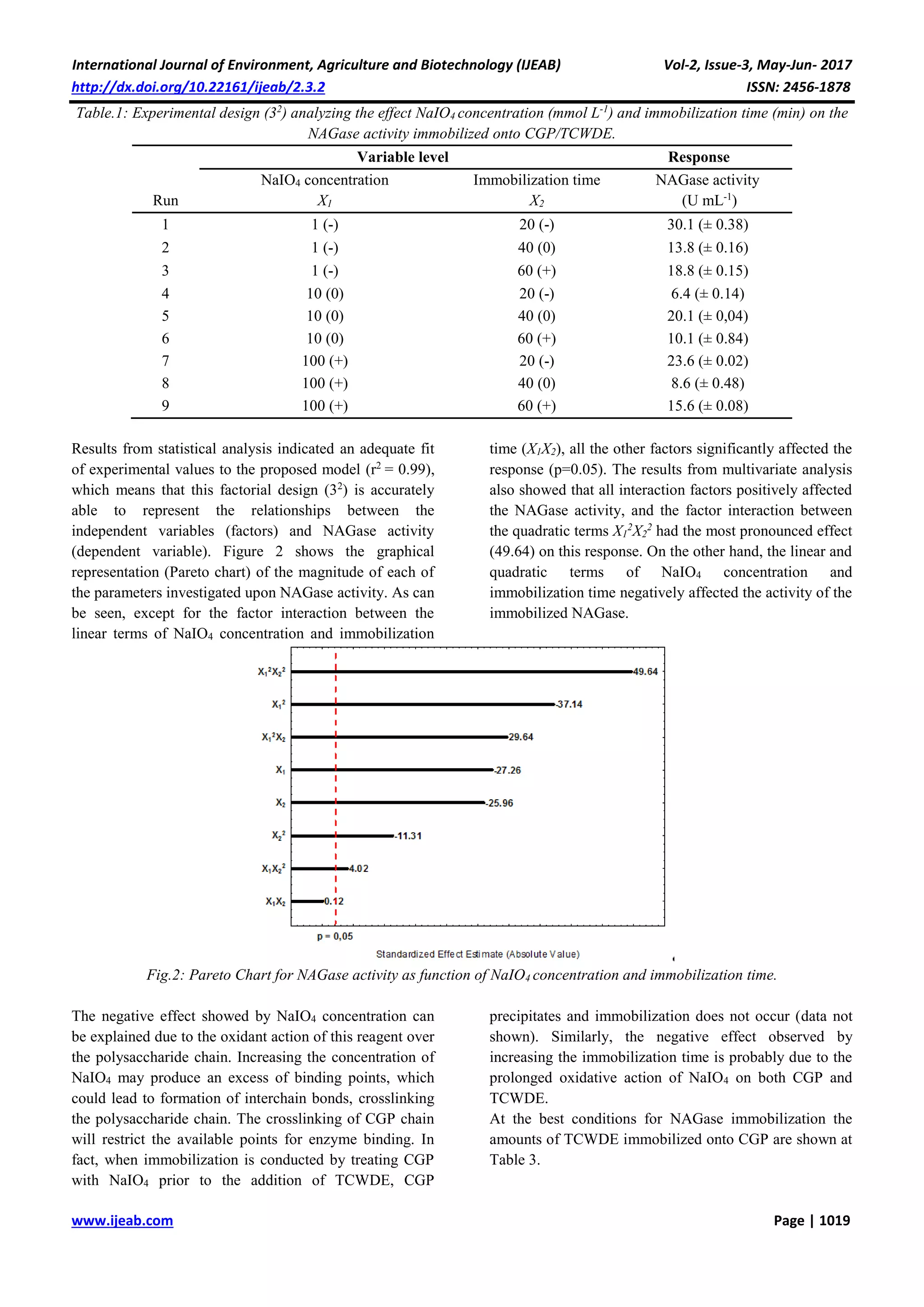 Development of a Bioactive Food Additive for Controlling of Fungal ...