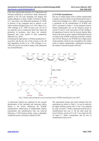 Development of a Bioactive Food Additive for Controlling of Fungal ...