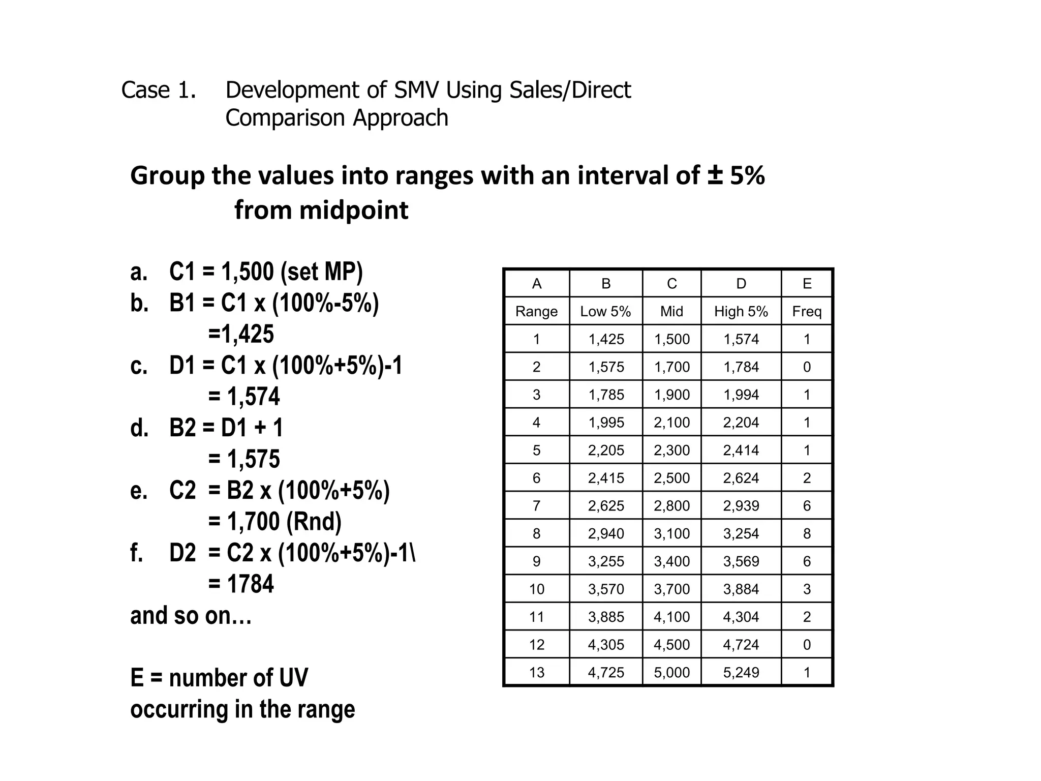 2 Development of SMV Using Sales Direct Comparison Approach.pdf