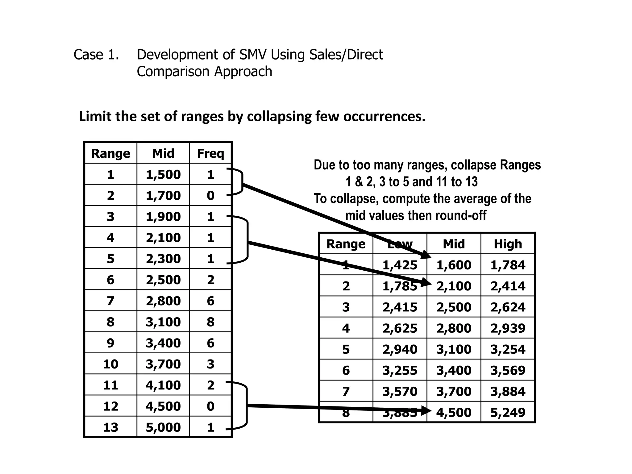2 Development of SMV Using Sales Direct Comparison Approach.pdf