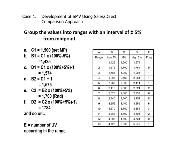 2 Development of SMV Using Sales Direct Comparison Approach.pdf | Real Estate