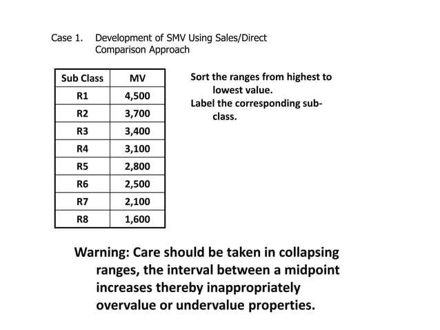 2 Development of SMV Using Sales Direct Comparison Approach.pdf | Real Estate