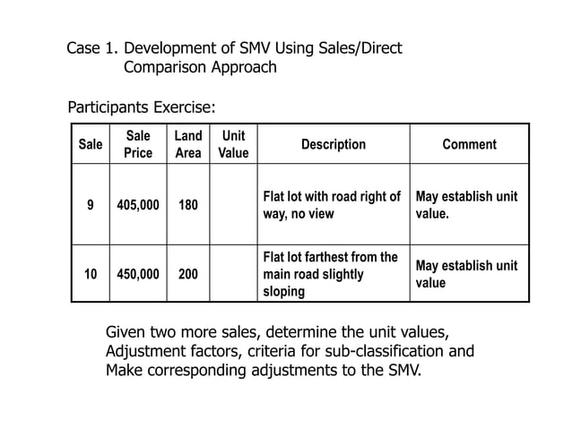 2 Development of SMV Using Sales Direct Comparison Approach.pdf | Real Estate