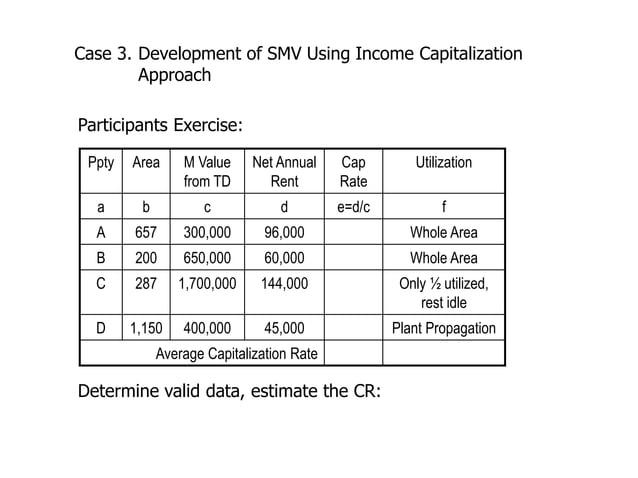 2 Development of SMV Using Sales Direct Comparison Approach.pdf | Real Estate
