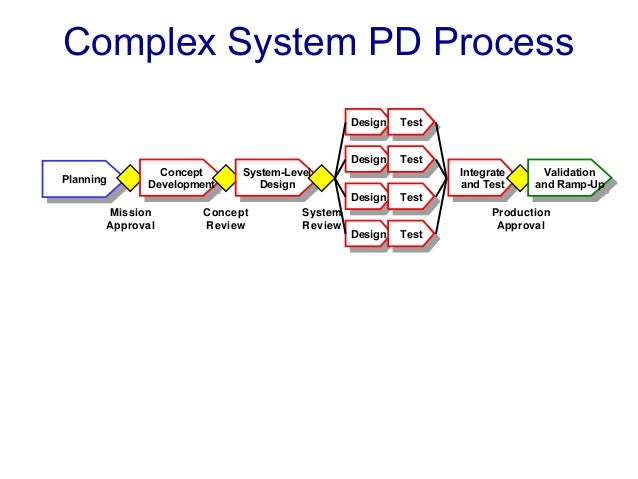 2 development processes and organizations
