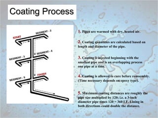 Nu Flow Presentation Eric VA and YMCA | PPT