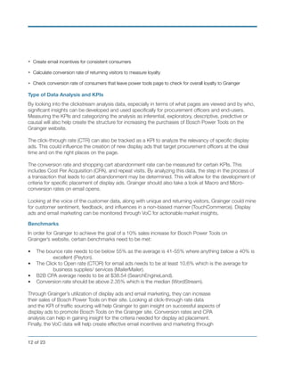 Digital Campaign Capstone Mike Bitanga | PDF