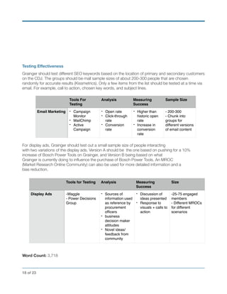 Digital Campaign Capstone Mike Bitanga | PDF