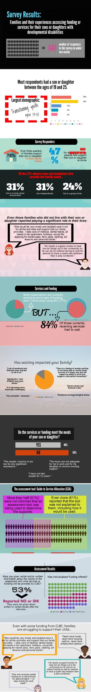 2015 Survey Results - EDNet | PDF