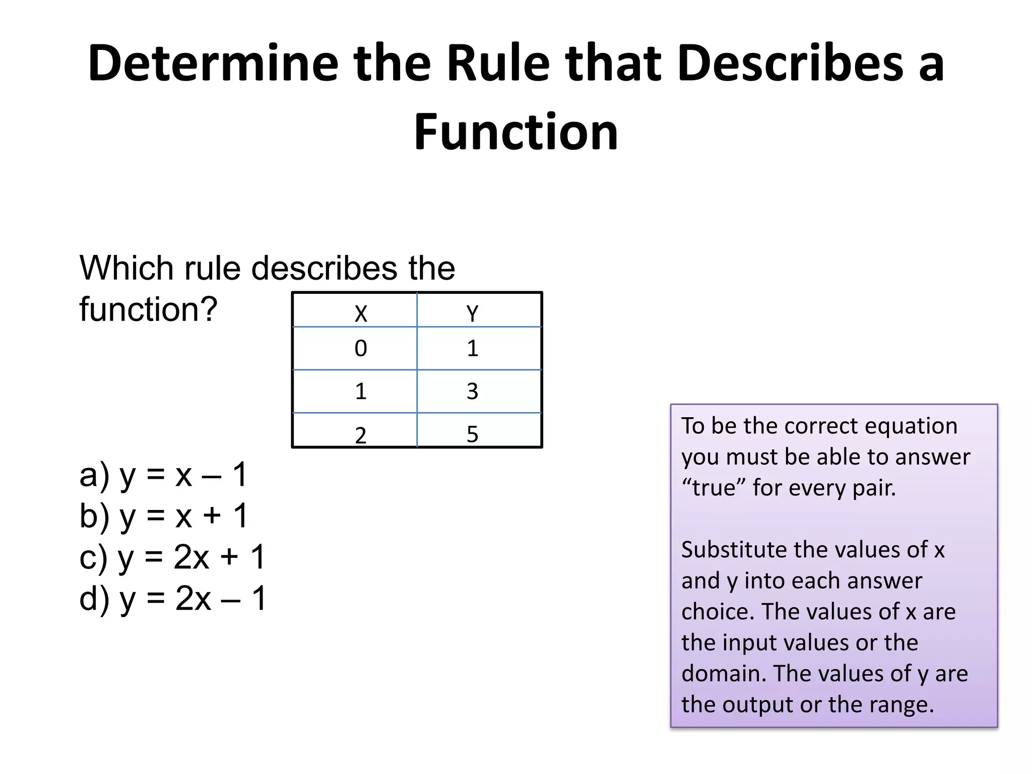 2d function table | PPT