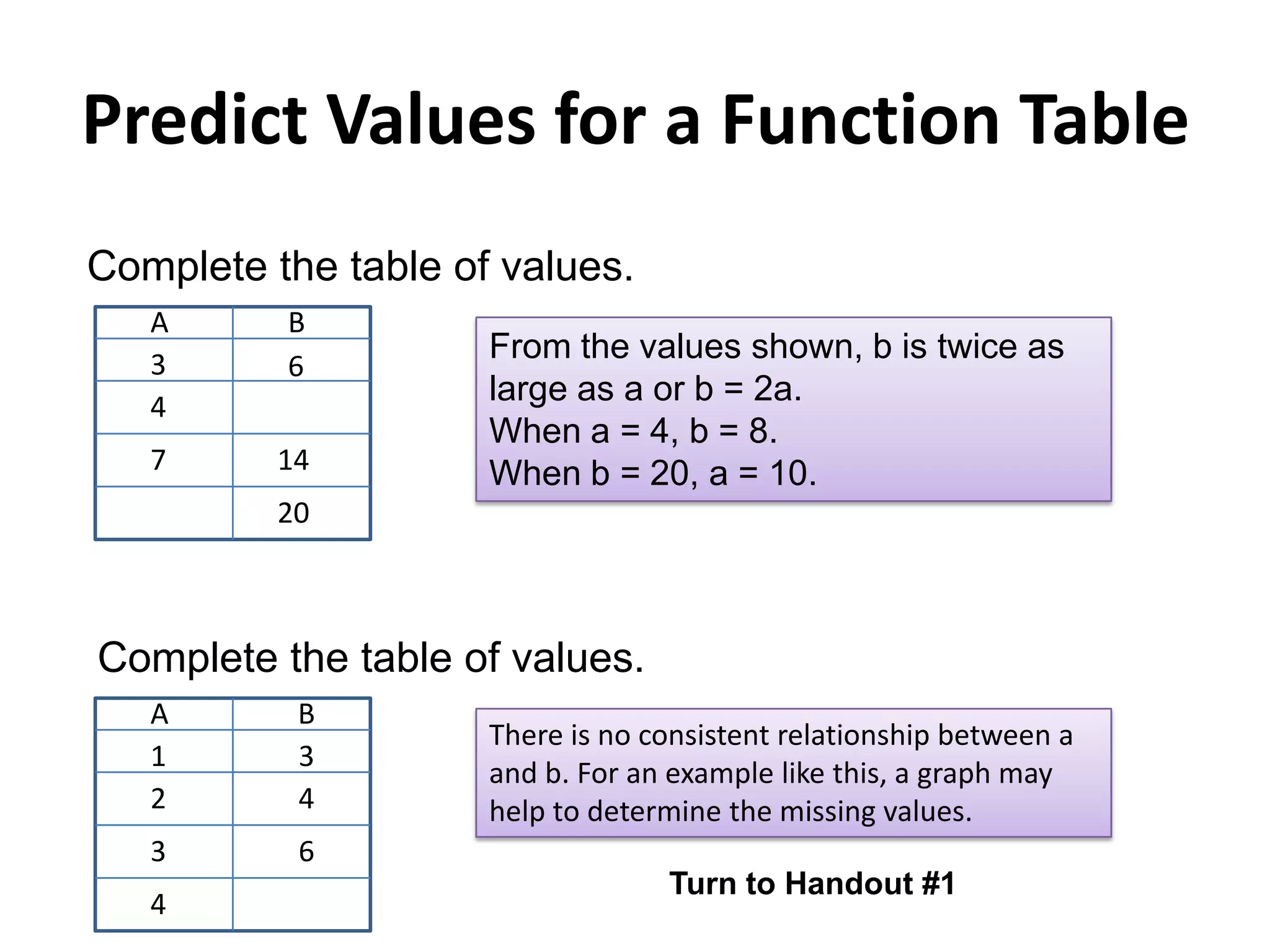 2d function table | PPT