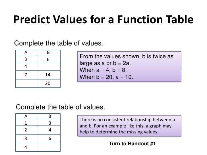 2d function table