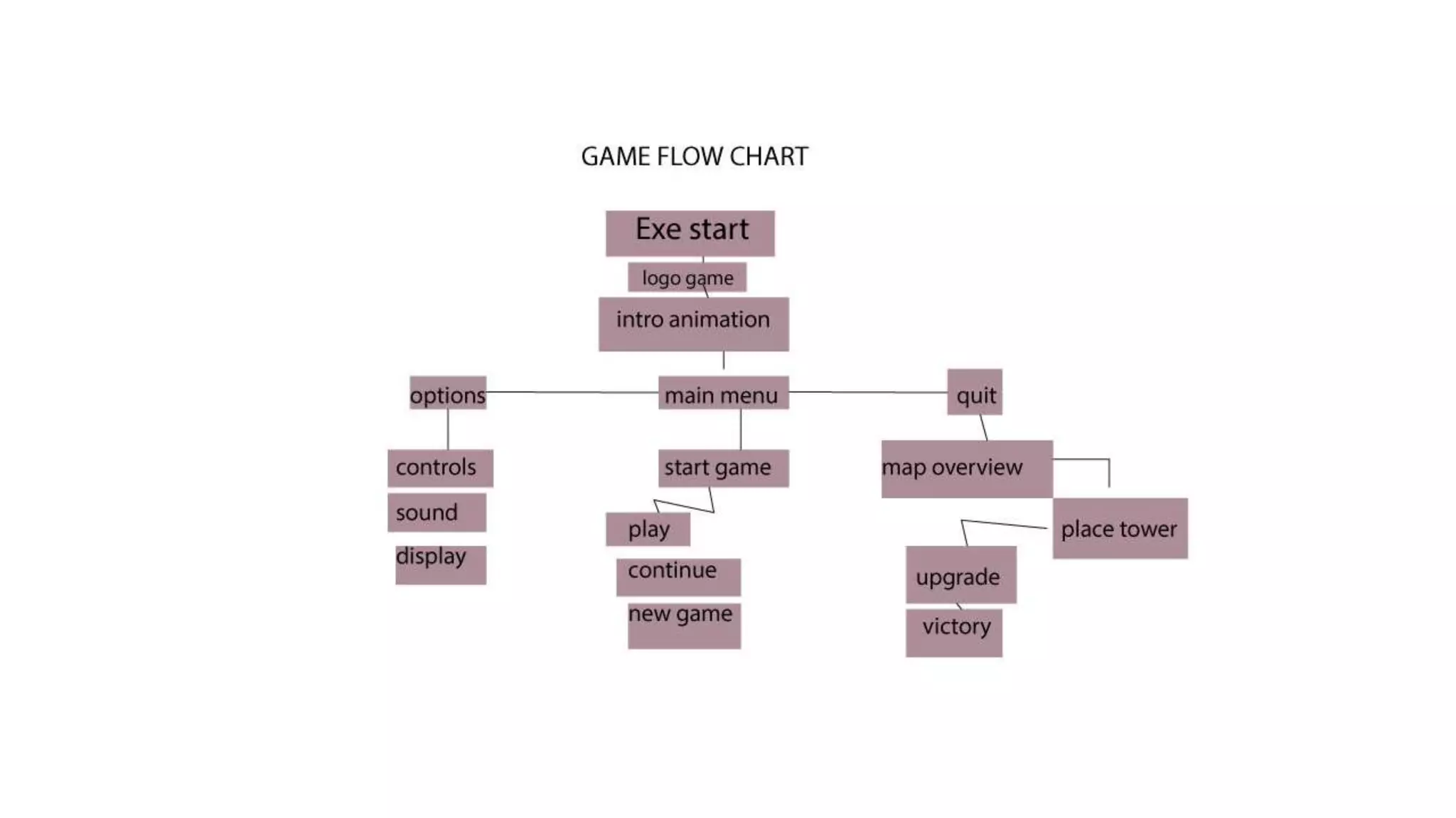 2D GAMES DESIGN | PPT