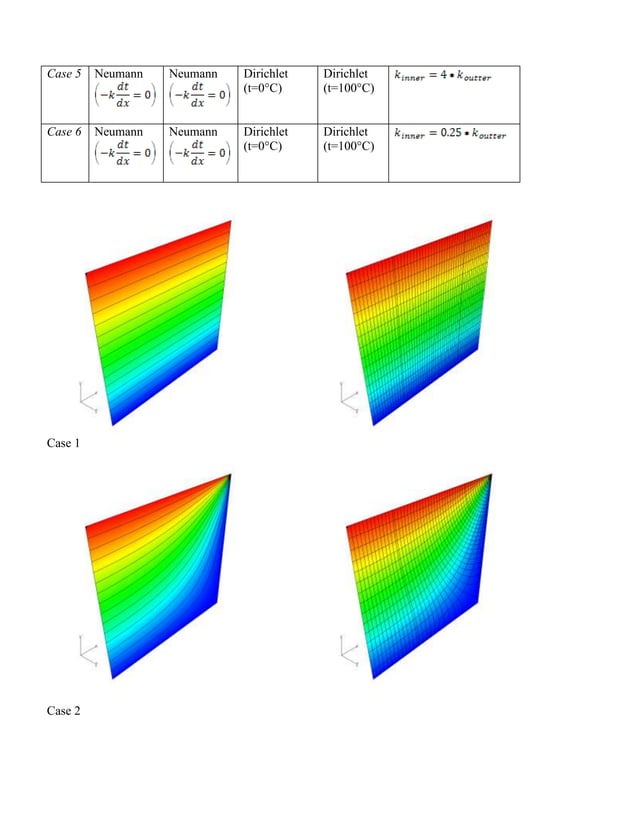 Two Dimension Steady State Conduction Pdf