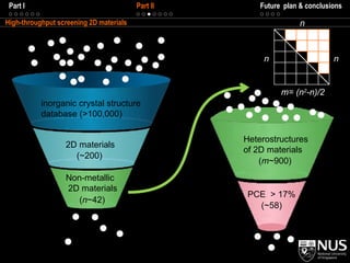 2D heterostructure and data mining for thin films.pptx