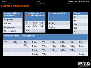 2D heterostructure and data mining for thin films.pptx
