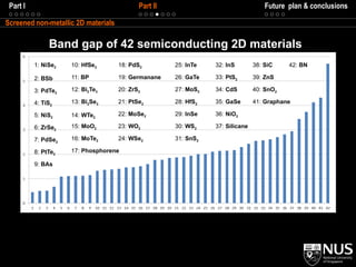 2D heterostructure and data mining for thin films.pptx