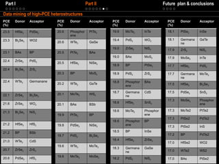 2D heterostructure and data mining for thin films.pptx