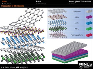 2D heterostructure and data mining for thin films.pptx