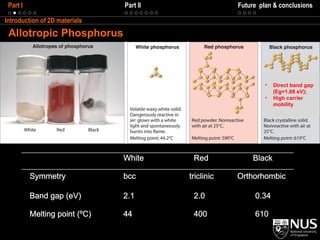 2D heterostructure and data mining for thin films.pptx