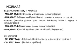 SIMBOLOGIA Y DIAGRAMAS DE INTRUMENTACION: NORMAS ISA | PDF