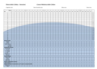 Diario della cefalea | PPT