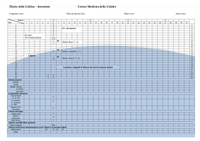 Diario della cefalea