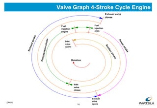 2 dieselengineprocess | PPT