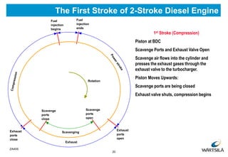 2 dieselengineprocess | PPT