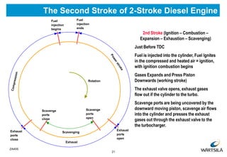 2 dieselengineprocess | PPT